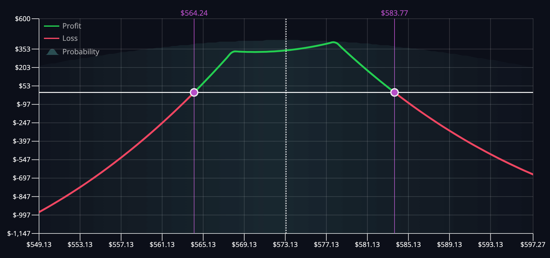 Double Diagonal | InsiderFinance