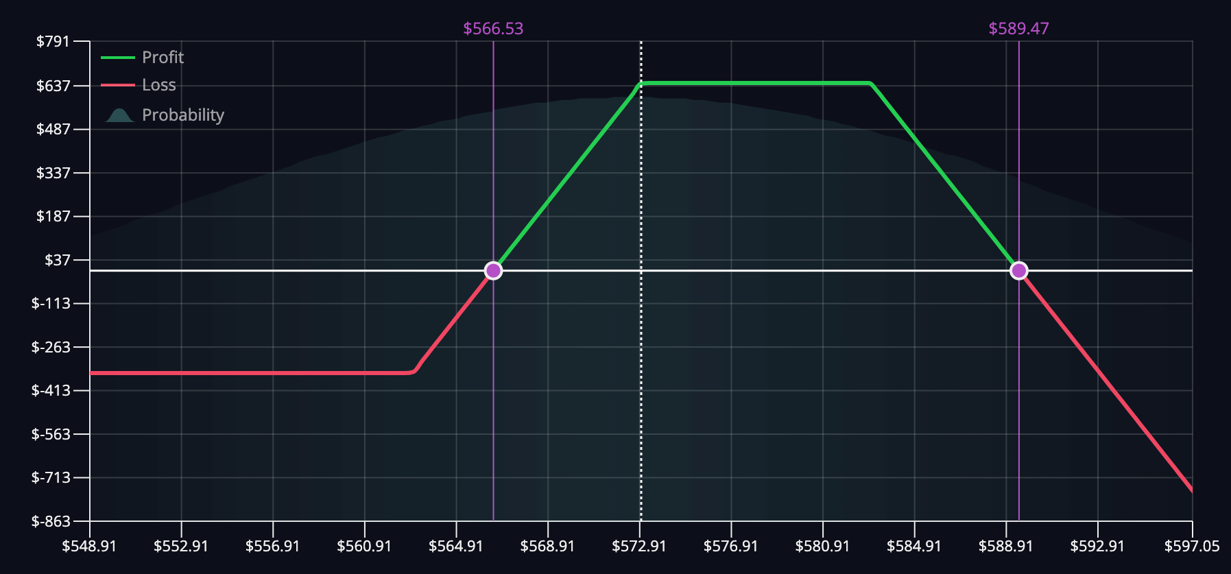 Bull Call Ladder Options Strategy | Visualize + Live Data | InsiderFinance