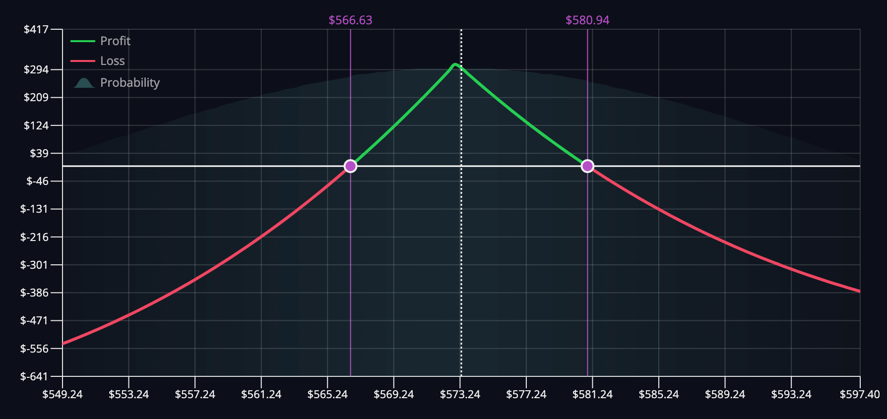 Calendar Call Spread Options Strategy | Visualize + Live Data ...