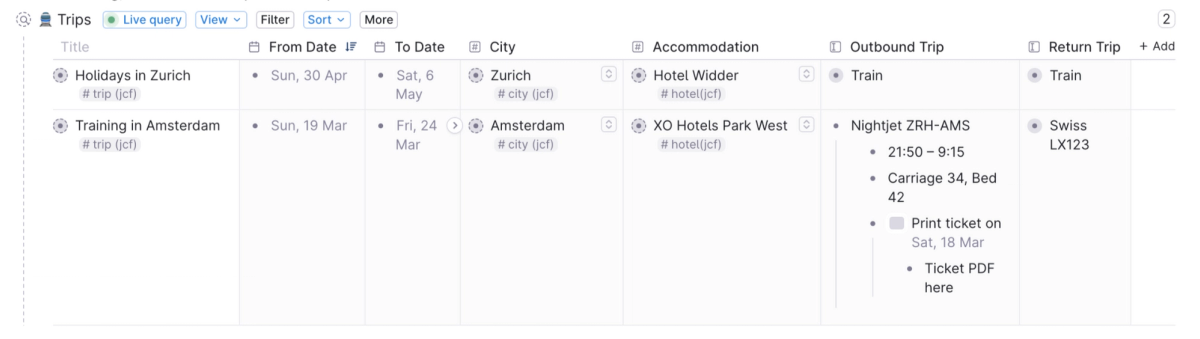 Tana Template: Trips & Cities by Jens-Christian Fischer