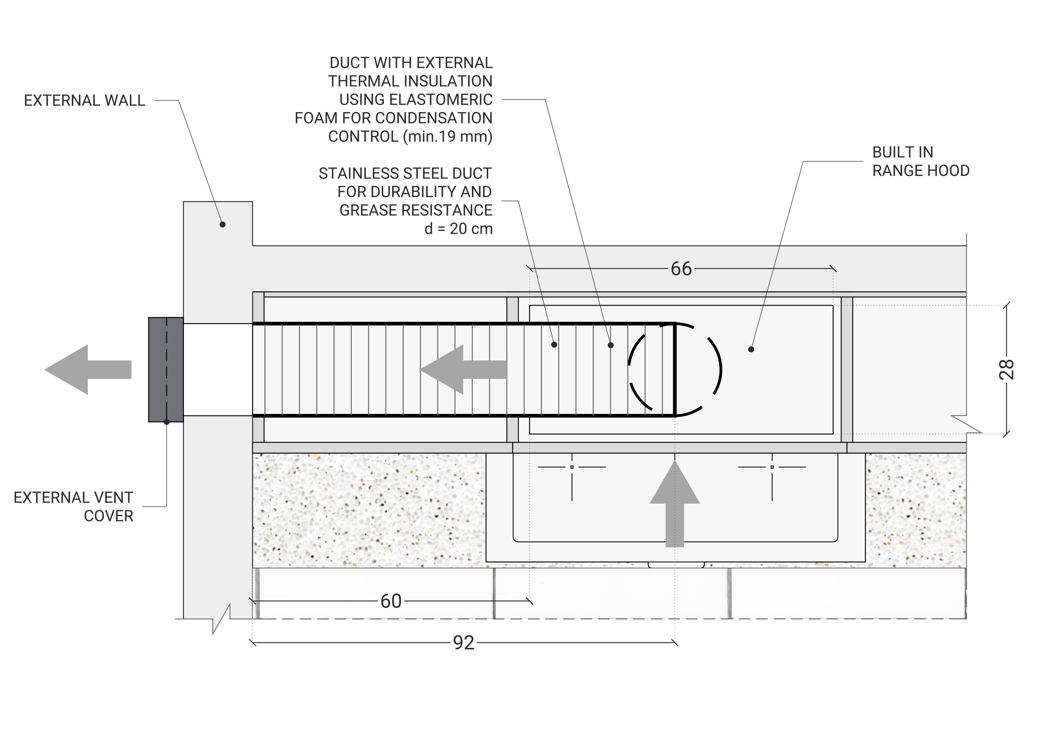 Kitchen Ventilation | Rayon