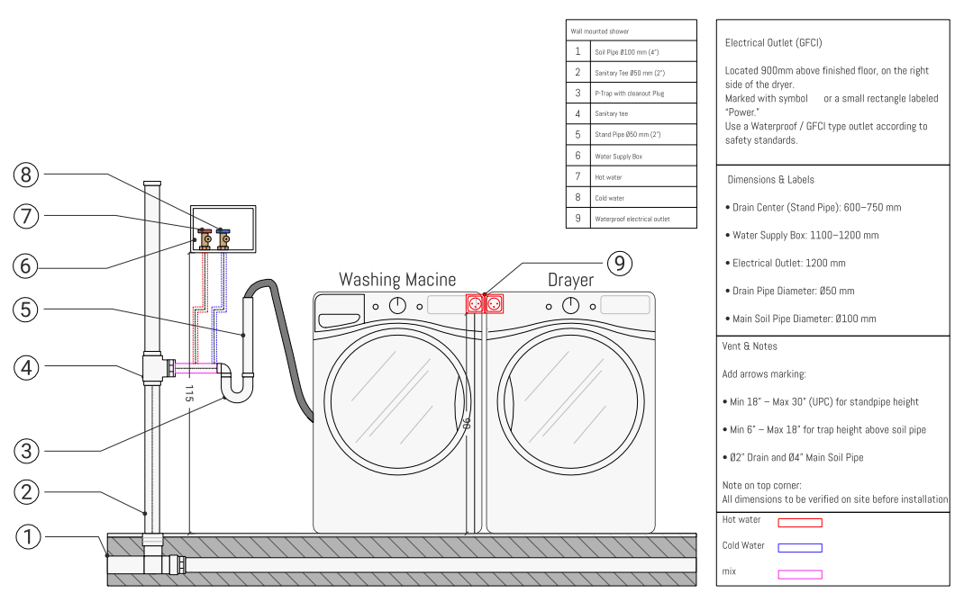 Washing machine plumbing details | Rayon