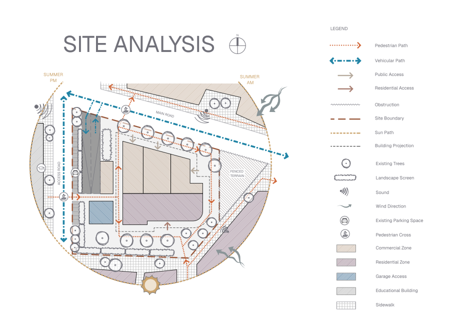 Site Analysis Template | Rayon