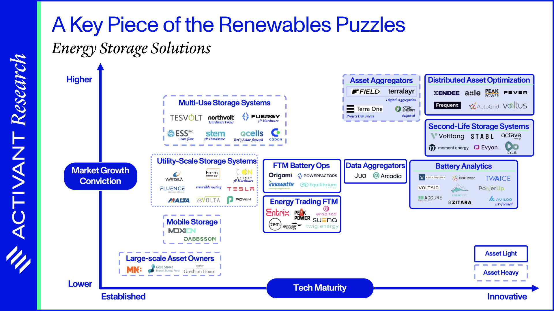 A Key Piece of the Renewables Puzzle — Activant
