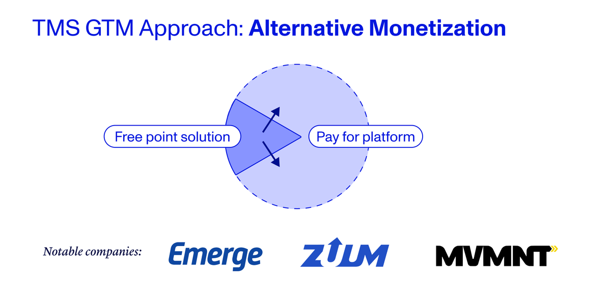 The Future of Transportation Management Systems (TMS) — Activant