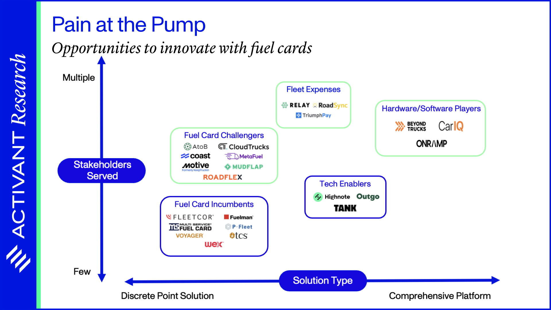Pain at the Pump — Activant