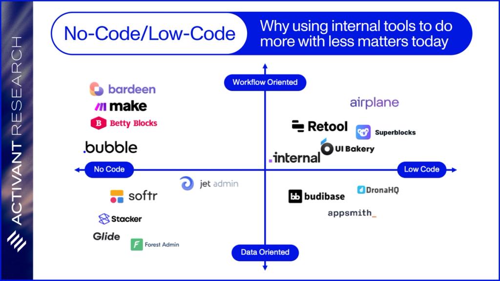 Why Using Internal Tools to do More with Less Matters Today — Activant