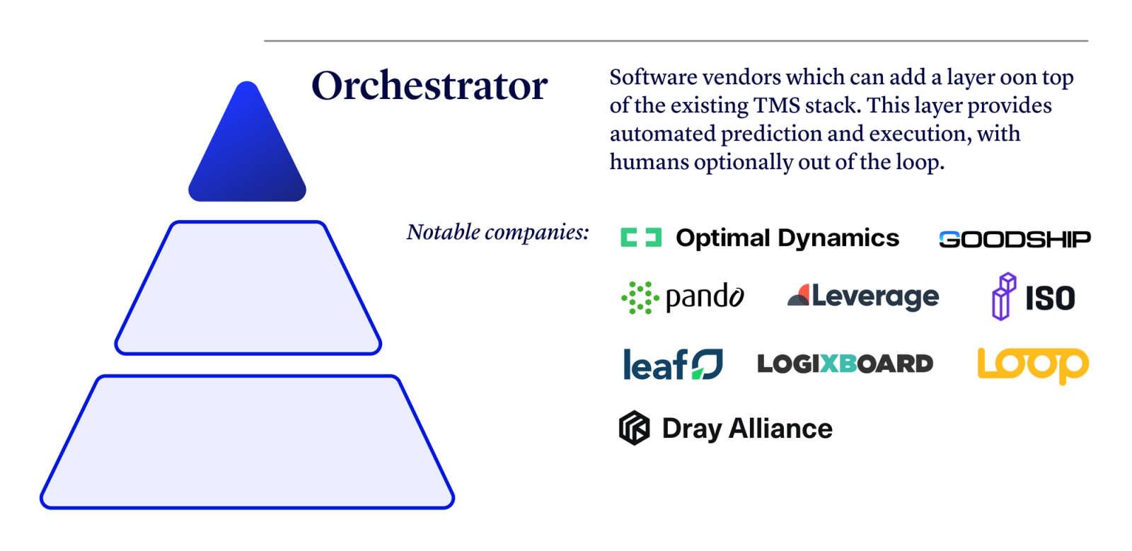 The Future of Transportation Management Systems (TMS) — Activant