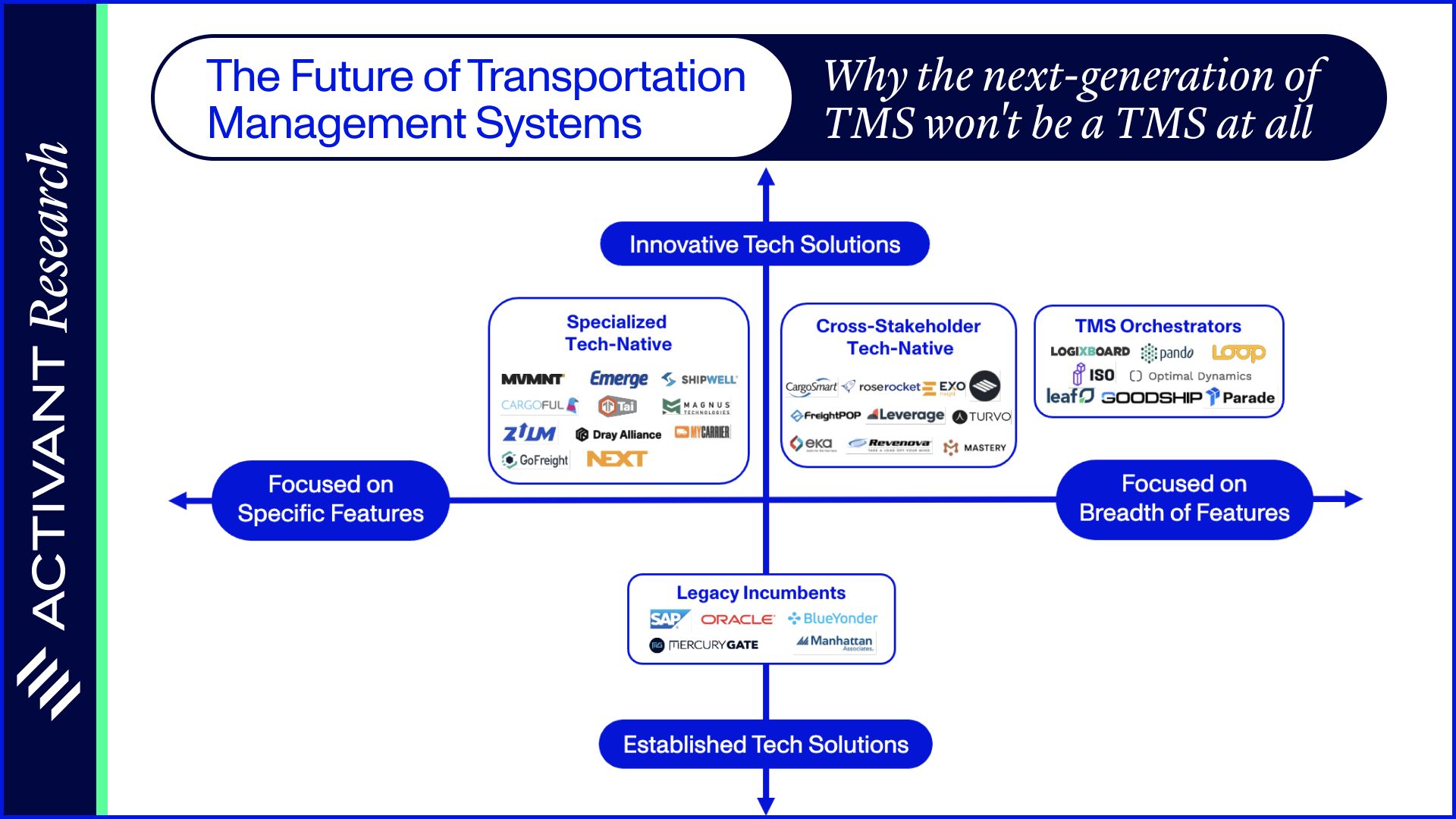 The Future of Transportation Management Systems (TMS) — Activant