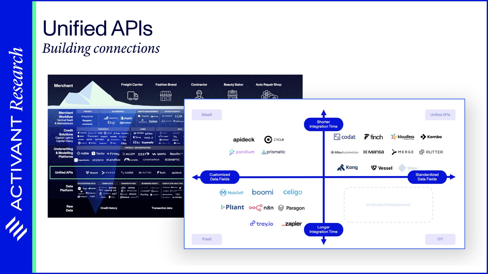 Unified APIs — Activant
