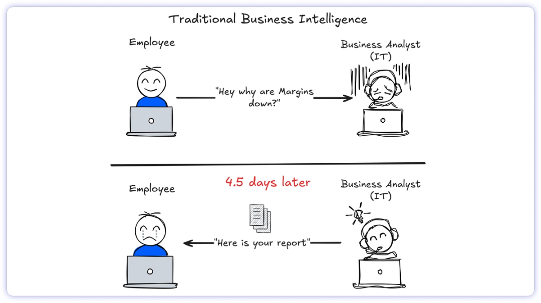 Part I: Conversational Analytics — Activant