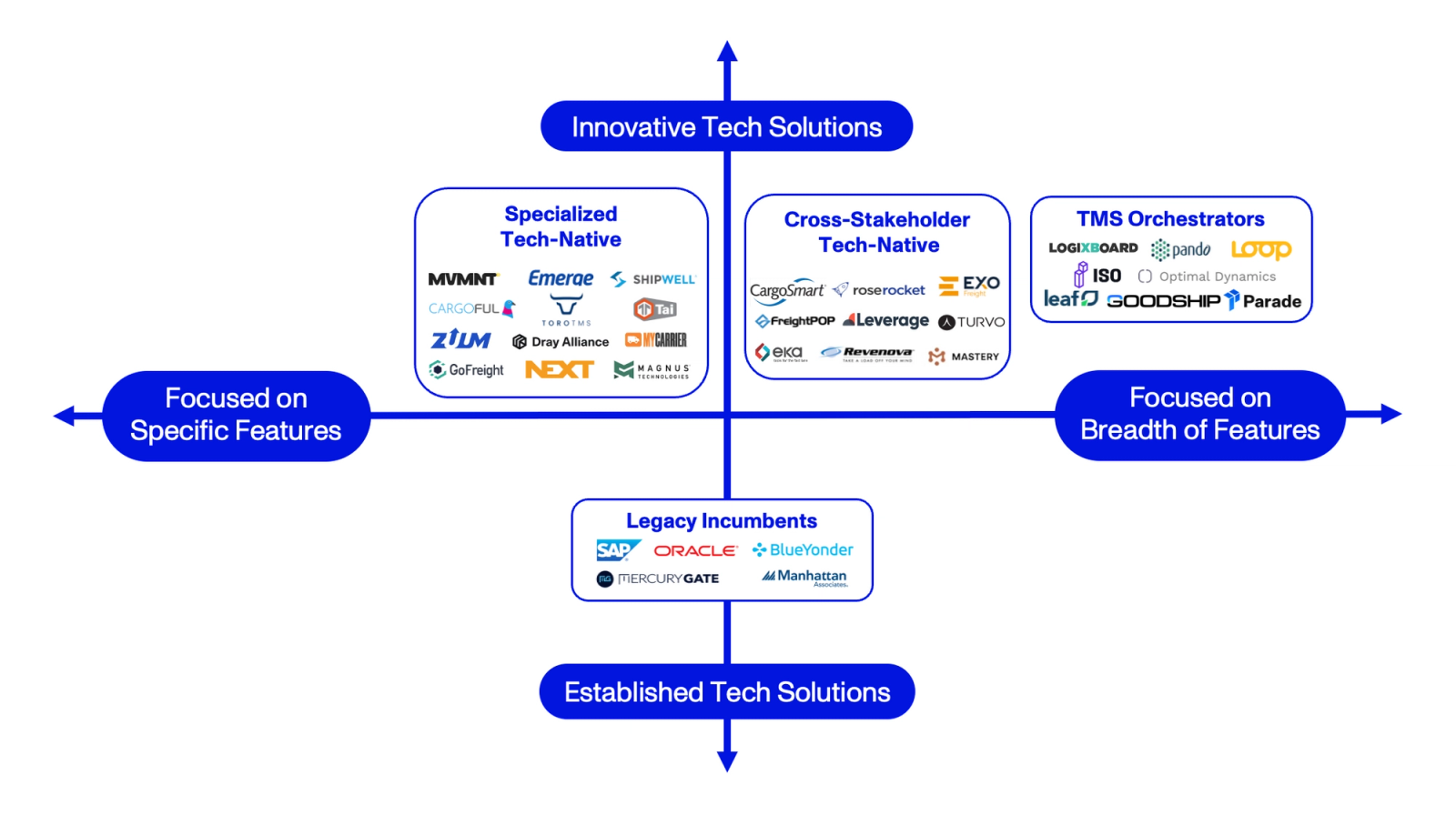 The Future of Transportation Management Systems (TMS) — Activant