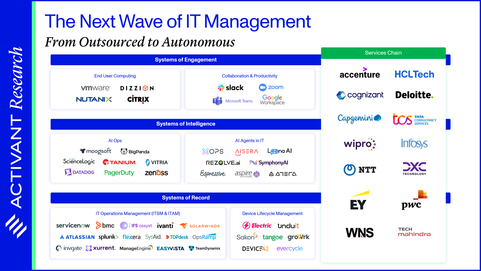 The Next Wave of IT — Activant