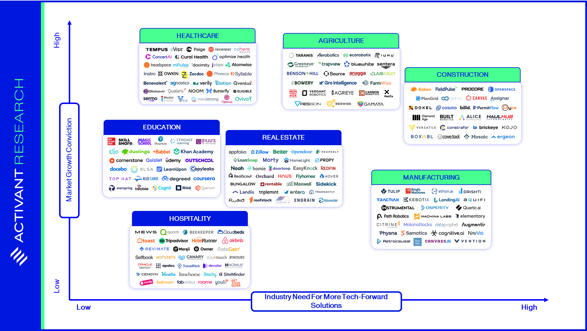 Vertical Software Is Having A Moment — Activant