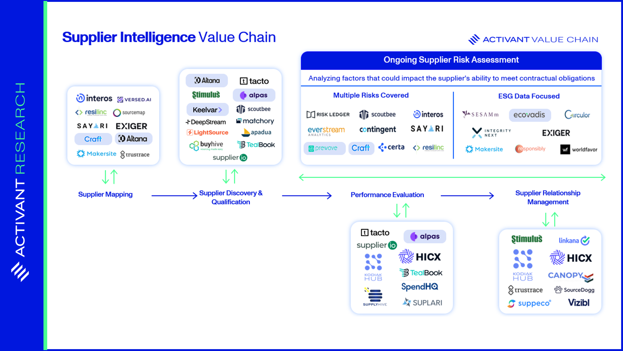 Supplier Intelligence — Activant