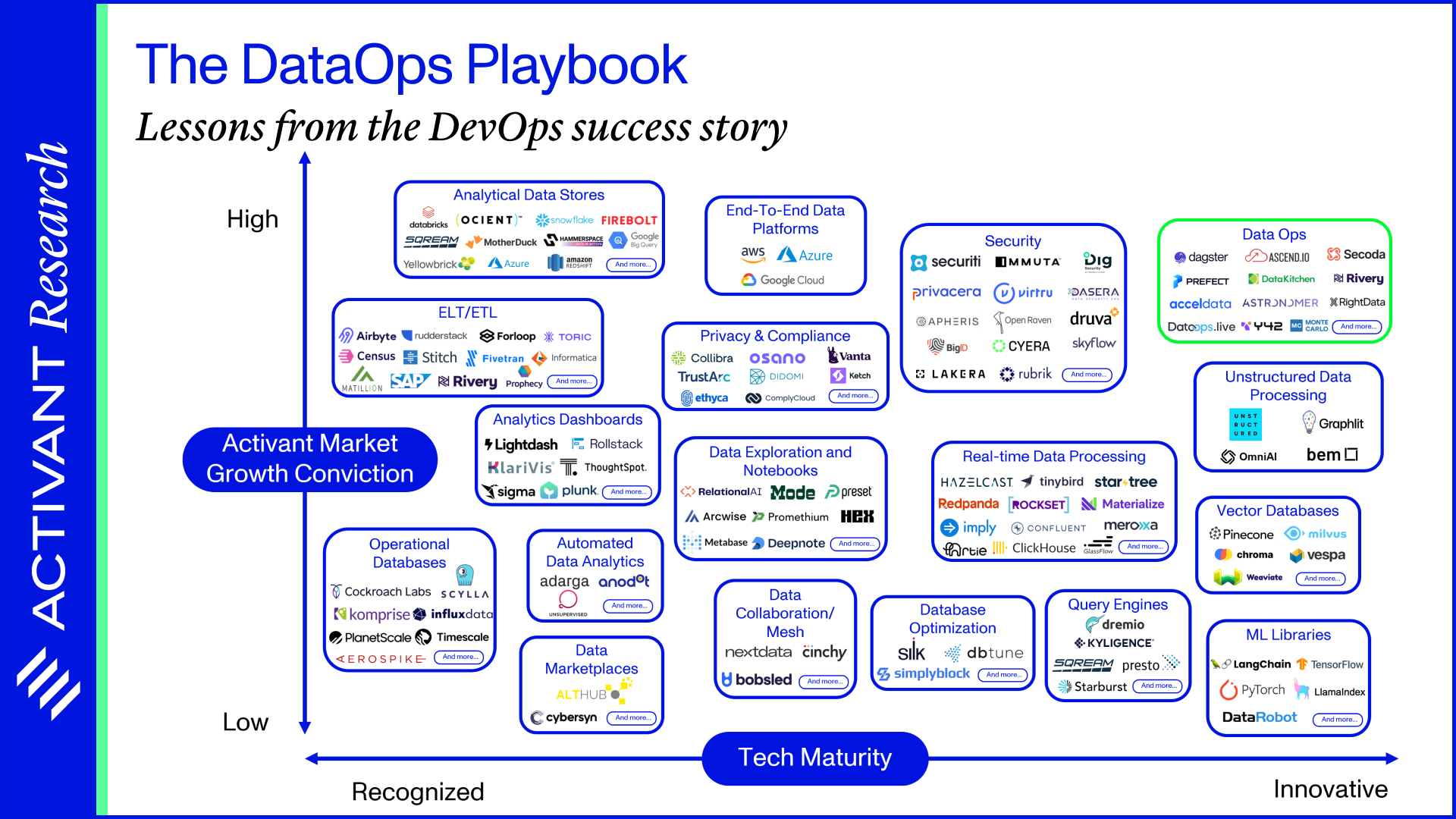 The DataOps Playbook — Activant