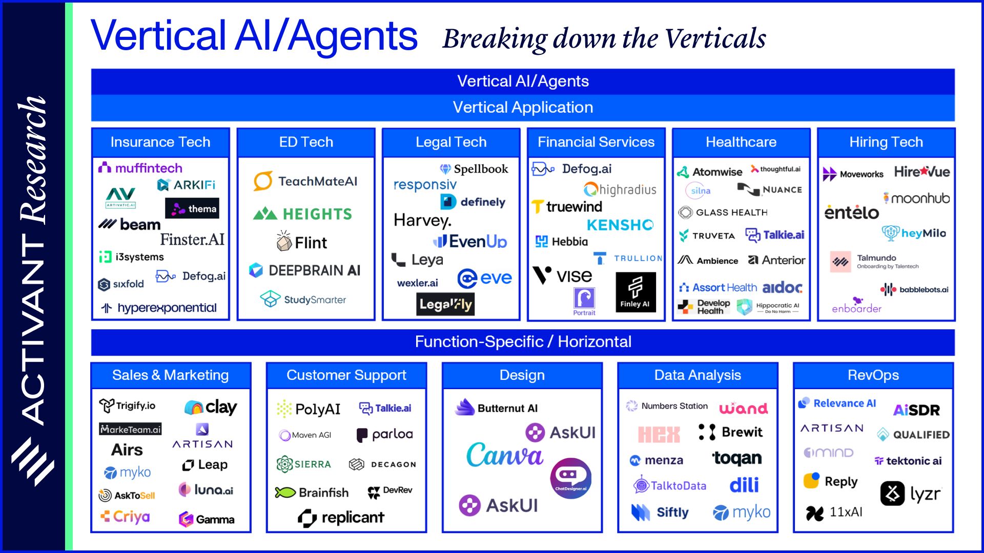 AI Agents-Breaking Down the Verticals — Activant