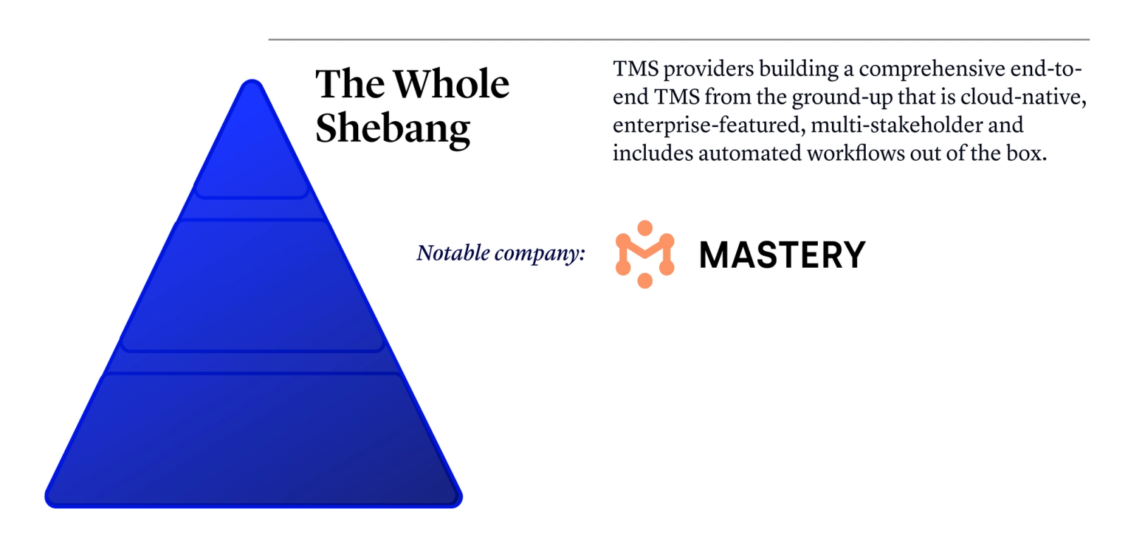The Future of Transportation Management Systems (TMS) — Activant