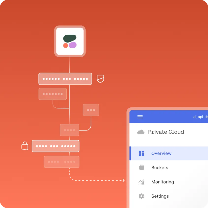 Customized AI Solutions | Secure and Scalable | Cohere