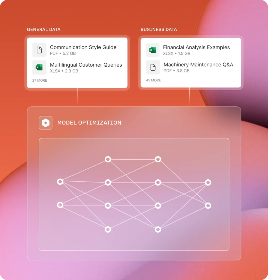 Customized AI Solutions | Secure and Scalable | Cohere