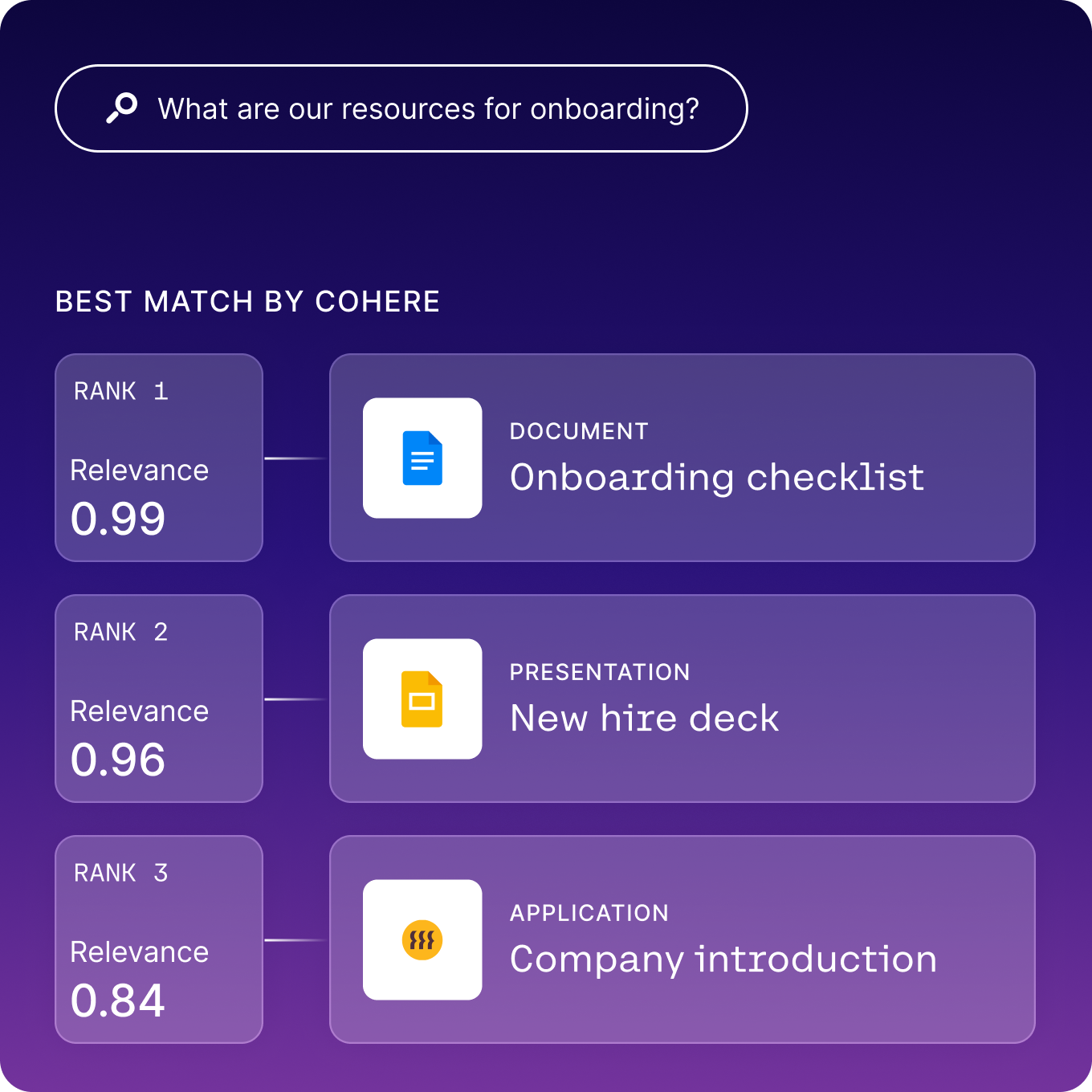Compass: Intelligent Search and Discovery | Cohere