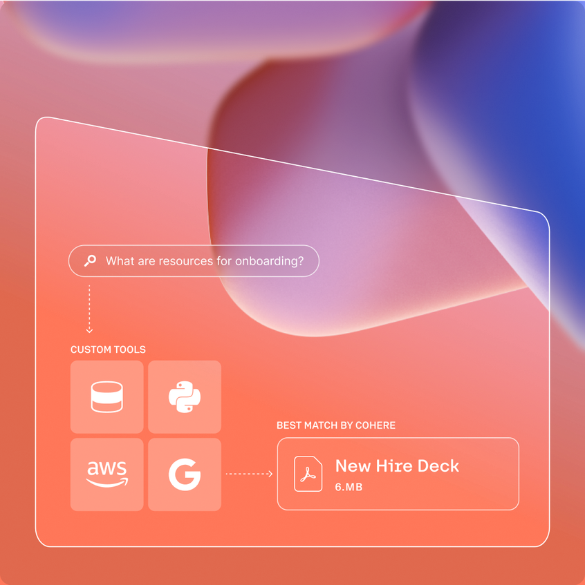 The World's Leading AI Platform for Enterprise | Cohere