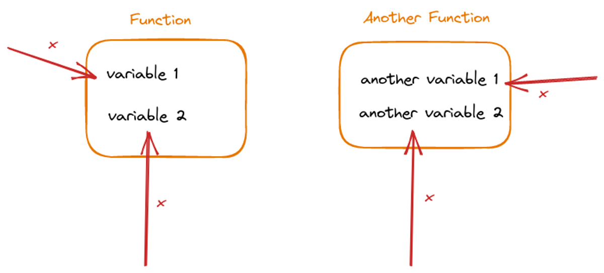 Javascript Closures Complete Guide - with practical use cases and examples