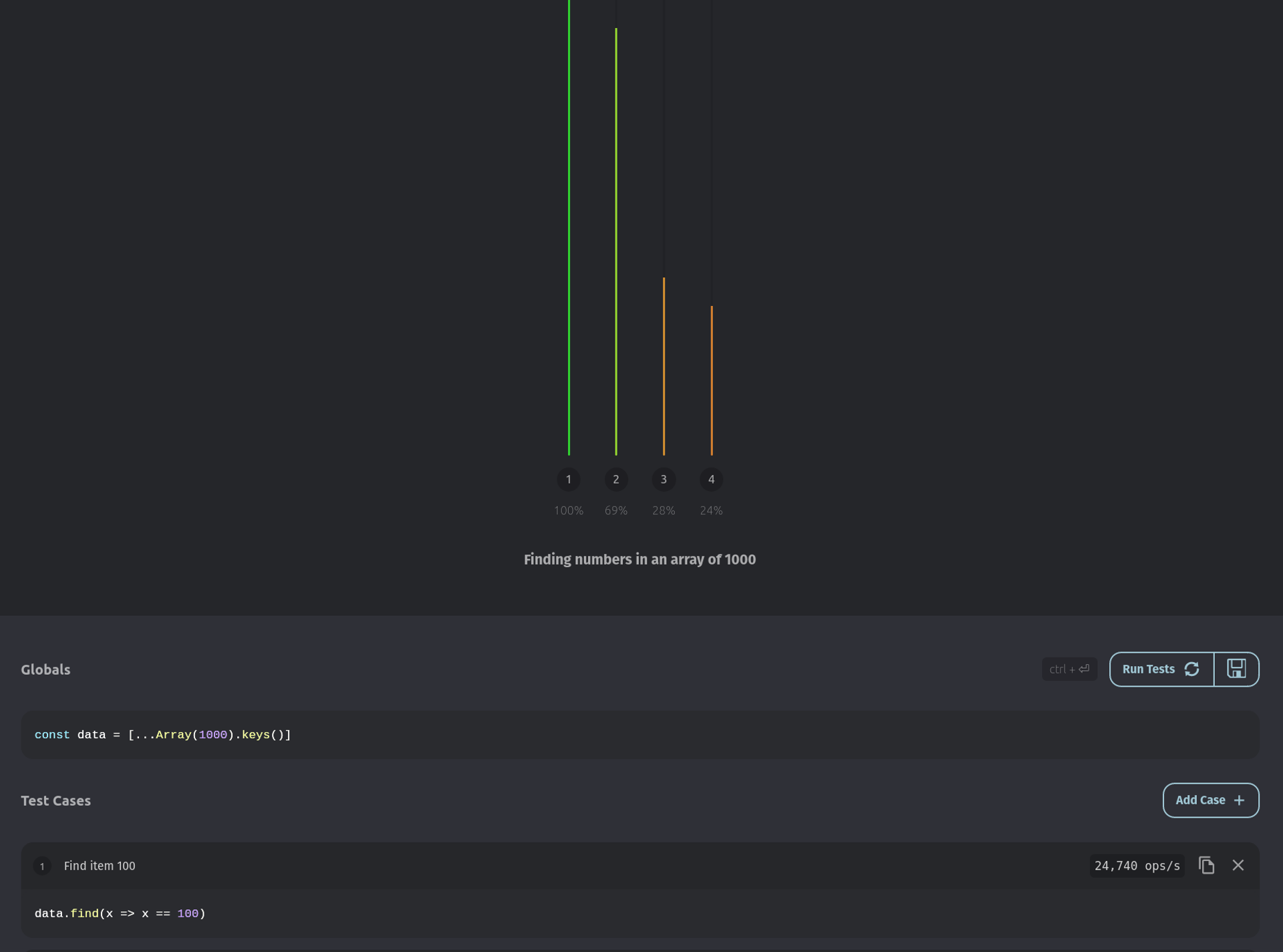 Javascript Performance Testing Made Easy A Beginner S Guide