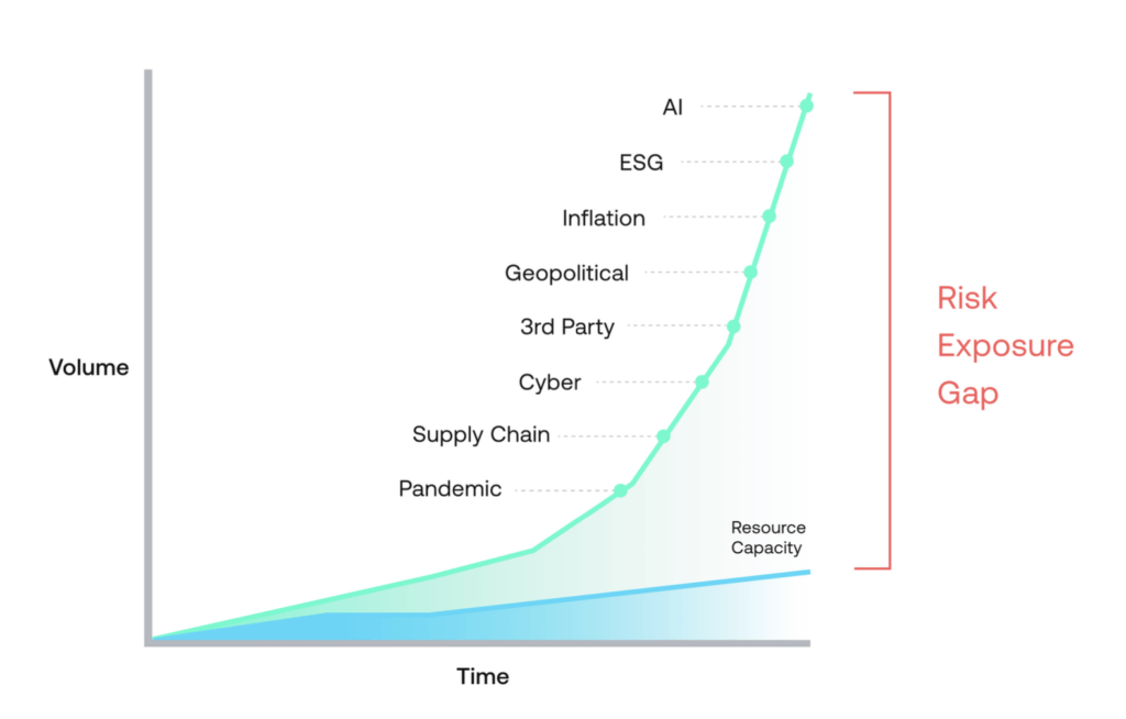 5 Top Takeaways From Internal Audit’s Expanding Role: The Foundation ...