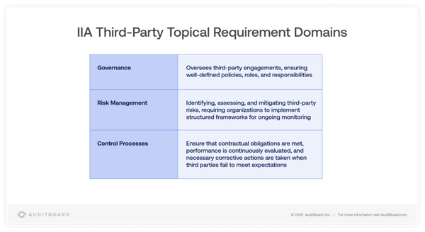 The IIA’s Third-Party Topical Requirement: Everything You Need to Know