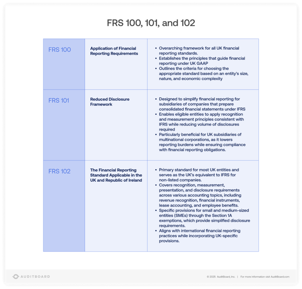 Understanding UK GAAP: A Comprehensive Guide