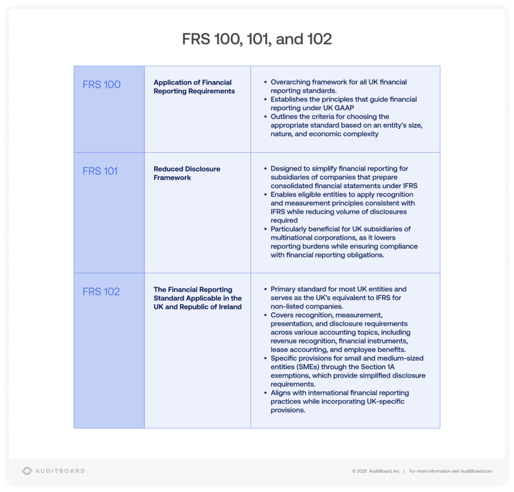 Understanding UK GAAP: A Comprehensive Guide