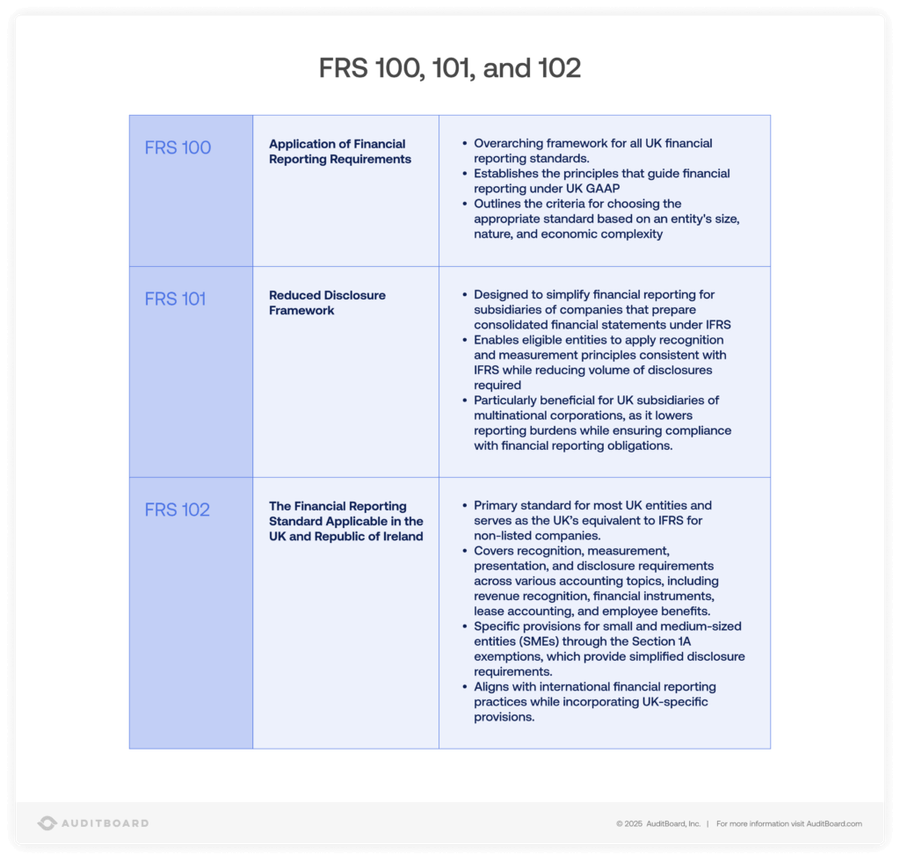 Understanding UK GAAP: A Comprehensive Guide