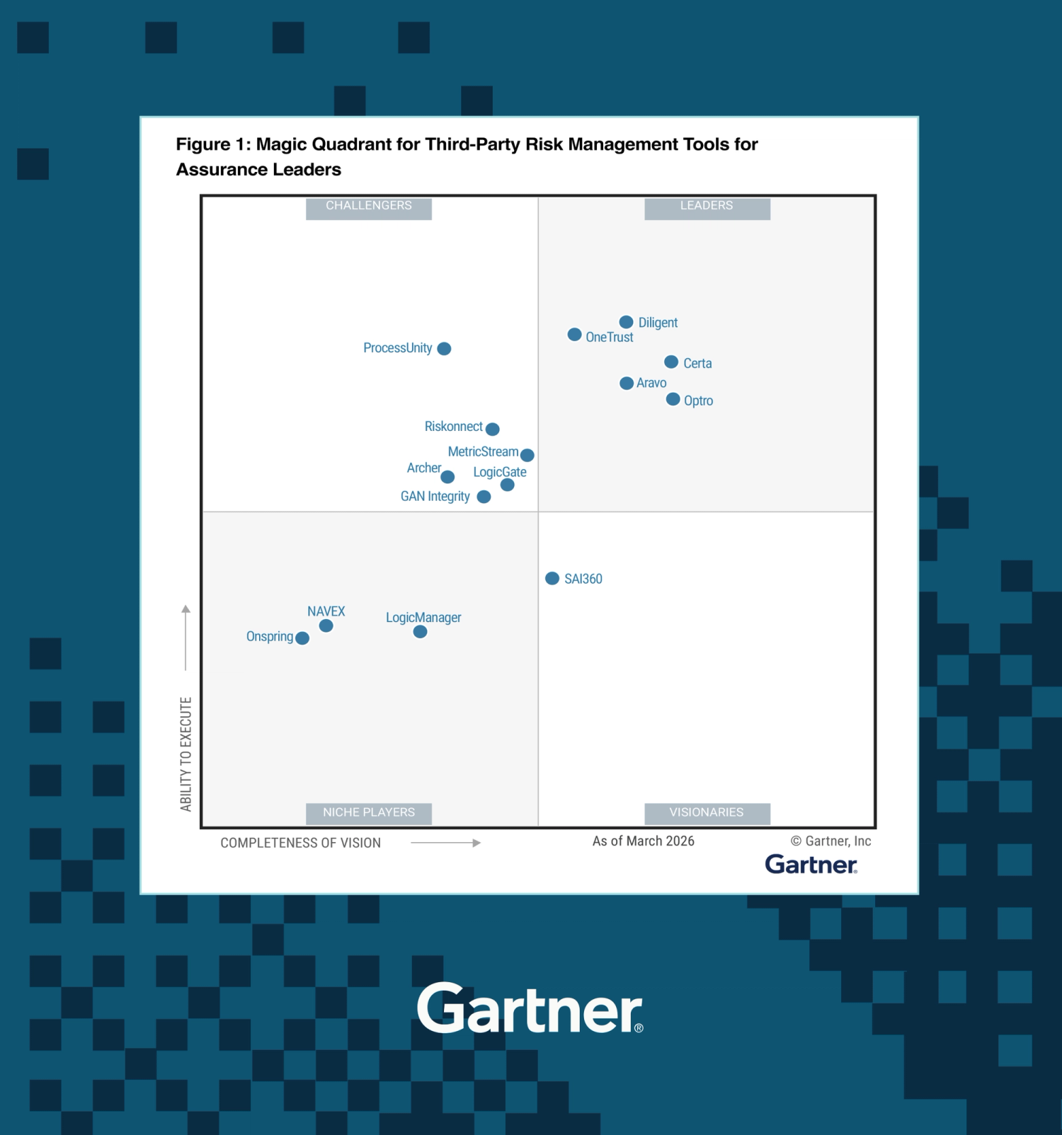 2026 Gartner® Magic Quadrant™ for Third-Party Risk Management Tools for ...