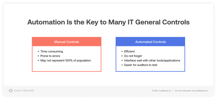 Navigating the Future of IT General Controls (ITGC)