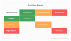 Risk assessment matrix: Overview and guide