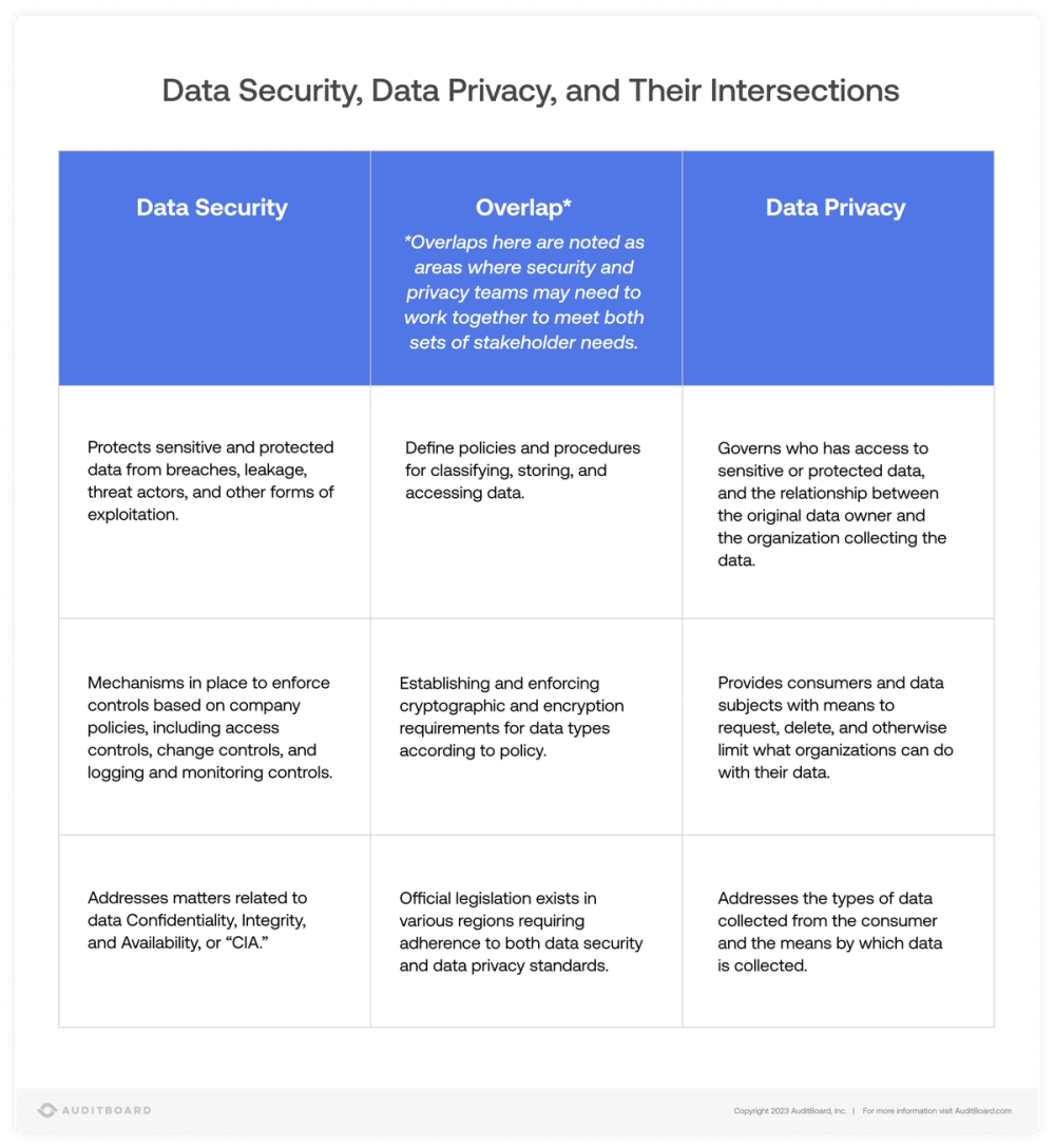 Privacy vs. Security: Understanding the Difference