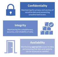7 Types of Information Security Incidents and How to Respond