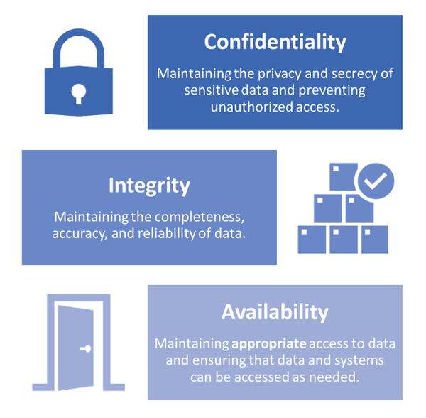 7 Types of Information Security Incidents and How to Respond