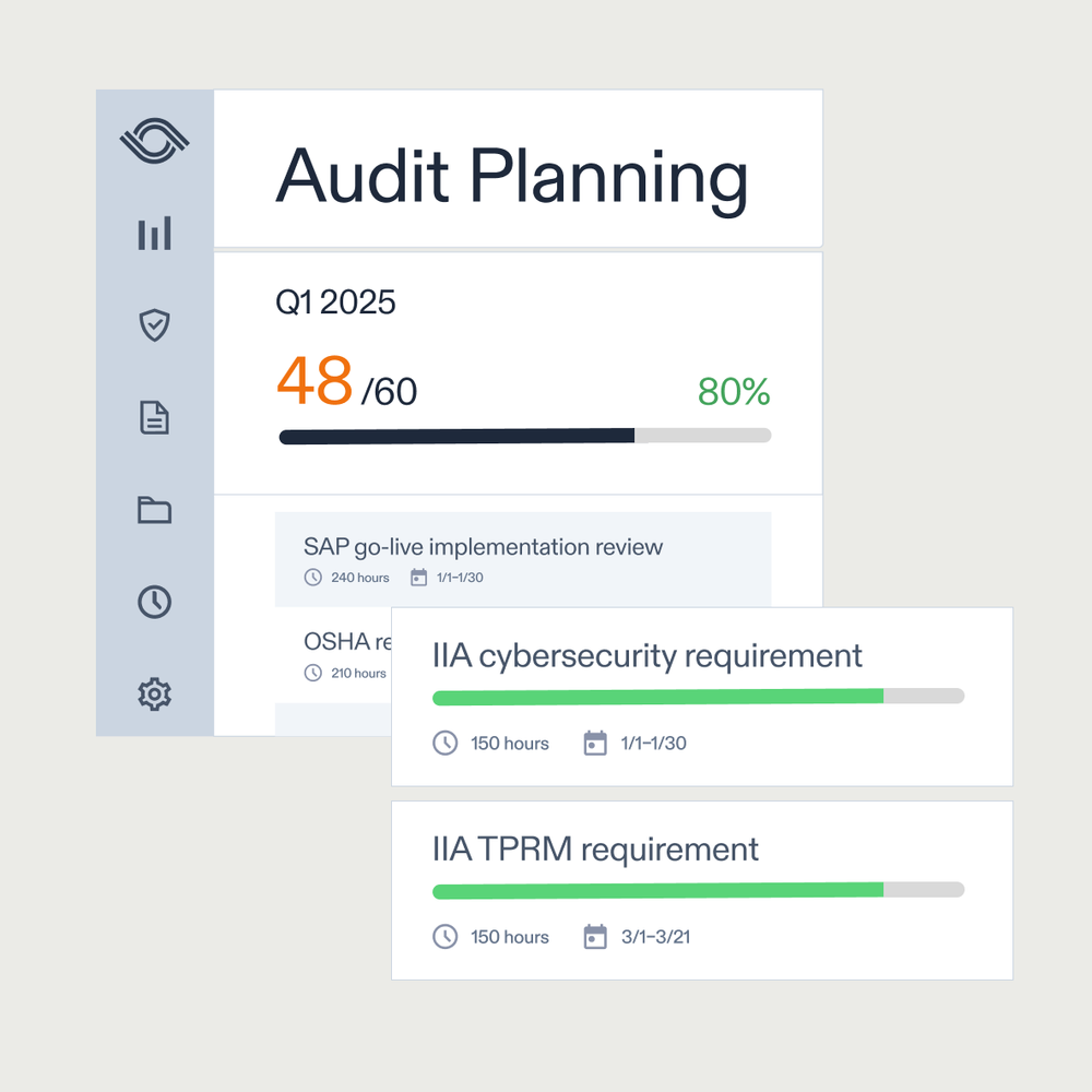IIA Topical Requirements: Audit | Optro