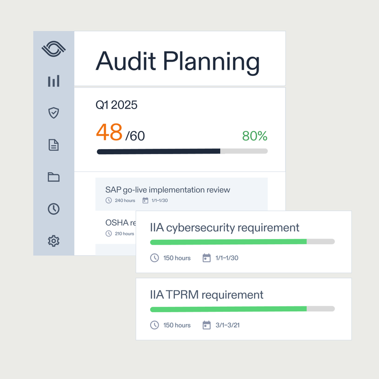 IIA Topical Requirements: Audit | Optro