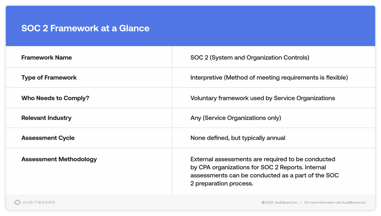 SOC 2 Compliance: The Complete Introduction