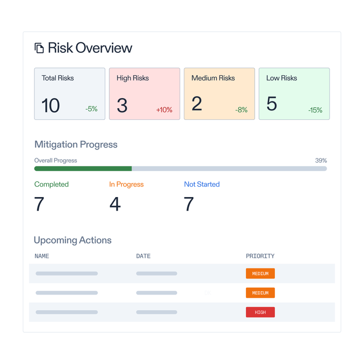IT & Cyber Risk Management Software | Optro