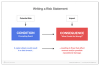Enterprise risk management (ERM) fundamentals