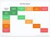 Risk assessment matrix: Overview and guide