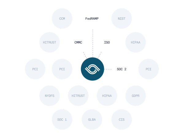 Optro Frameworks & Controls