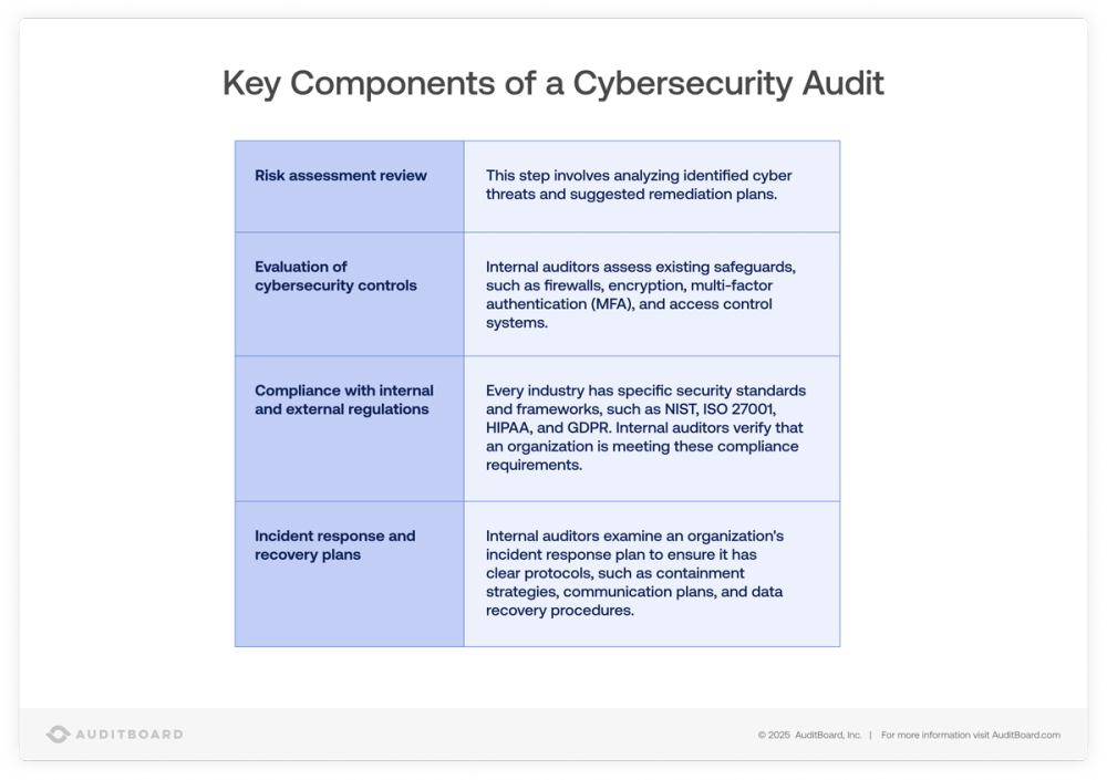Cybersecurity Audit Essentials: Roles & Responsibilities, Steps, and ...