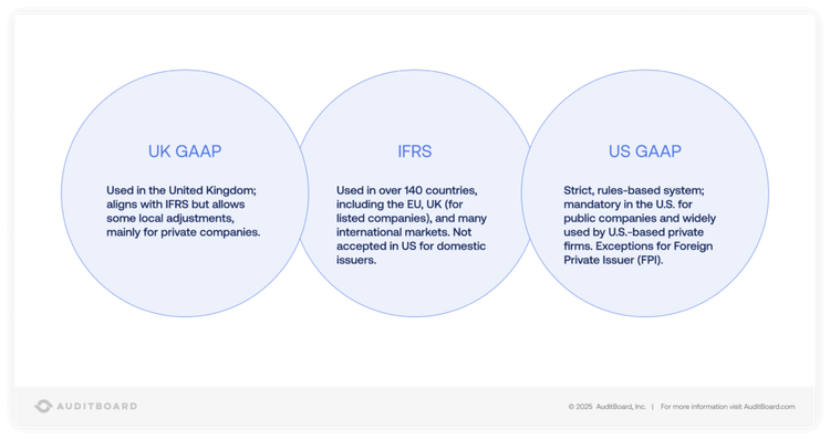 Understanding UK GAAP: A Comprehensive Guide