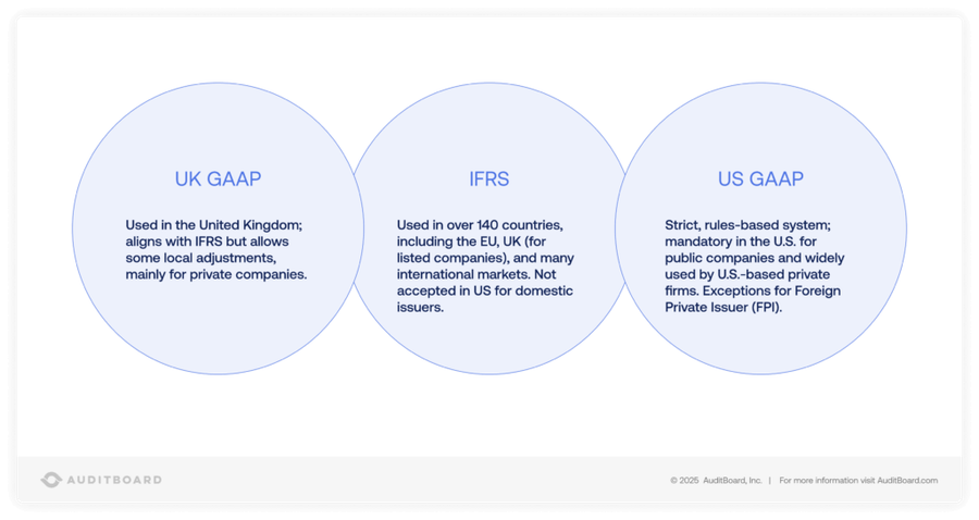 Understanding UK GAAP: A Comprehensive Guide