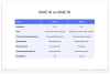 SSAE 18: What You Need to Know